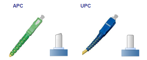 Difference between APC and UPC Connectors
